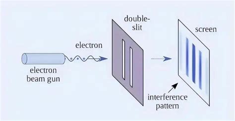 深度科普：诡异的电子双缝干涉实验，暗示着所谓的现实指示幻象？