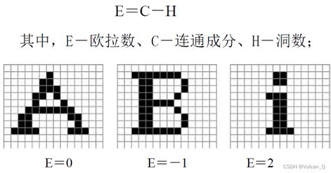 【视觉入门】——空域图像增强邻域运算部分）：图像卷积、多种滤波器；二值图像分析及形态学图像处理空域增强增强边缘信息 Csdn博客
