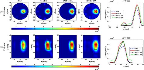 Full Time Resolved Diffuse Fluorescence Tomography Accelerated With Parallelized Fourier Series