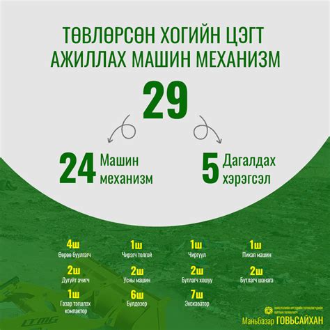 Vip76 Mn Улаанбаатар хот хатуу хог хаягдлын шинэ байгууламжтай болно