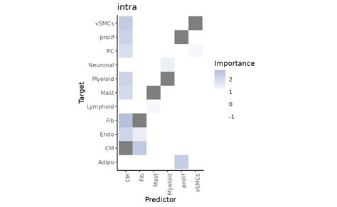 Structural Analysis With Misty Based On Cell2location Deconvolution