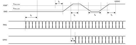 DS UB Q 地址为 xA 的寄存器值变化了在规格书找不到实际能读到这个基础器的值 接口论坛 接口 E E 设计支持