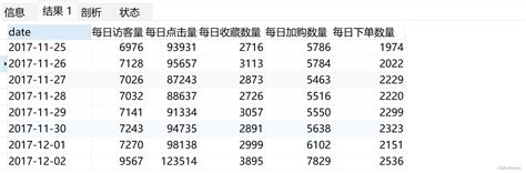 淘宝电商用户行为分析——sql实战行为分析 Sql项目 Csdn博客 淘宝电商用户行为分析——sql实战行为分析 Sql项目 Csdn博客