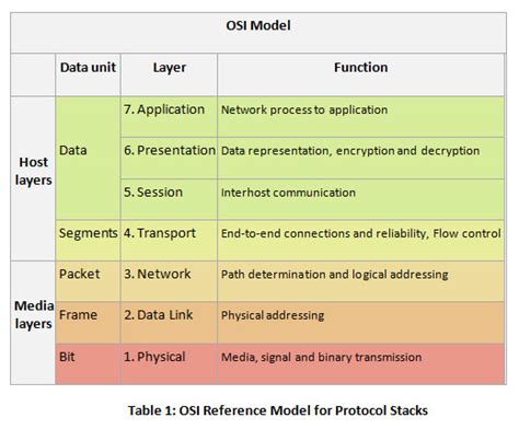 Cost Effective On Chip Memory For Embedded Protocol Stacks — Kilopass
