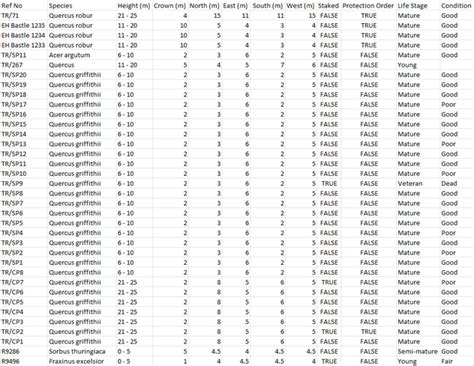 Creating A Tabular Document Asset Management Help