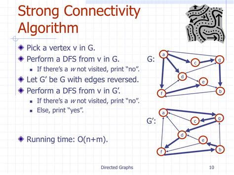 Ppt Directed Graphs Powerpoint Presentation Free Download Id636888