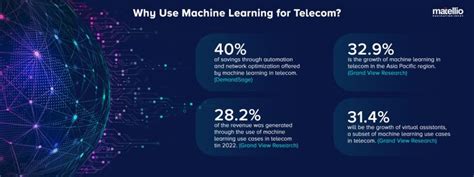 Top 12 Machine Learning Use Cases In Telecom Matellio Inc