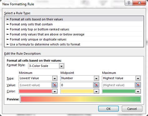 Excel XLSX Writer Python Color Scale With Number As Midpoint Stack Overflow