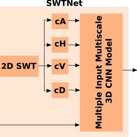 Classification Maps Of The Ip Data Using 30 Training Samples Of Download Scientific Diagram