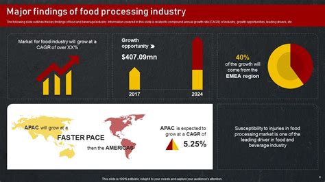 Introduction To Food And Beverage Industry Powerpoint Ppt Template