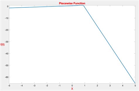 Integral In Matlab Drophopper