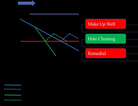 Production Forecasting Modified From [1] Download Scientific Diagram