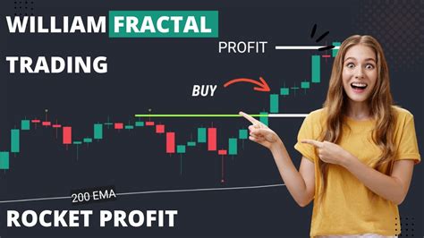 Williamss Fractal Trading Strategy Day Trading Strategy Youtube