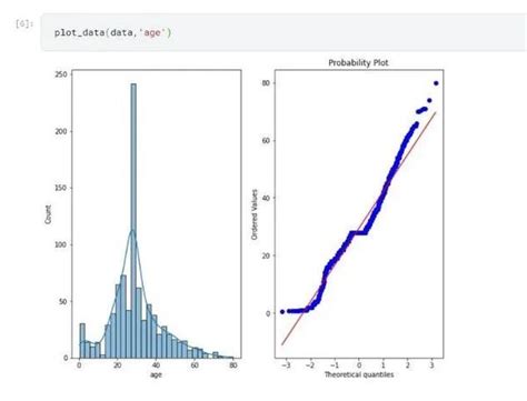 机器学习常用的特征转换方法总结 知乎