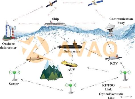 Basic Structure And Technology Of Optical Wireless Communication Network Avaq