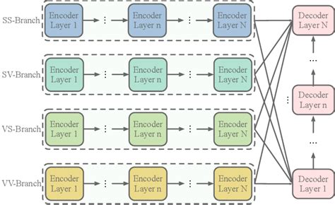 Figure 1 From Geometry Entangled Visual Semantic Transformer For Image Captioning Semantic Scholar