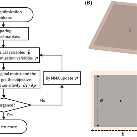 Topology Optimization Design Of Antennas With Complex Radiation Characteristics