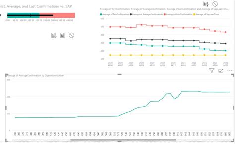 Solved Exclude Specific Filter From Visual Interaction Microsoft Fabric Community