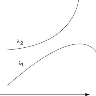Distinct Eigenvalue Problem Download Scientific Diagram