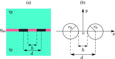 Calculating Hydrodynamic Interactions For Membrane Embedded Objects
