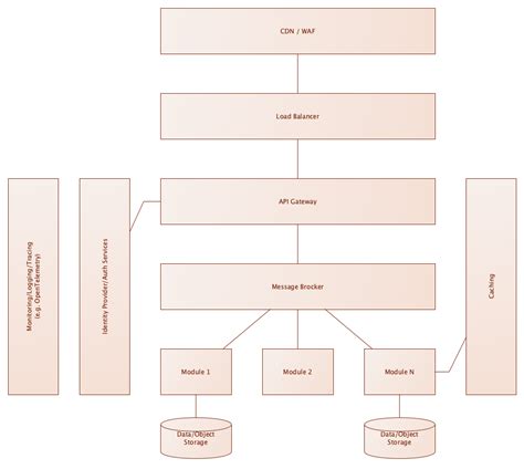Labs64 Io Ecosystem Guide To Our Architecture Labs64 Io Ecosystem