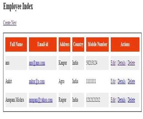 Curd Operations In Aspnet Mvc Using Jquery Dialog With Ef Mindstick
