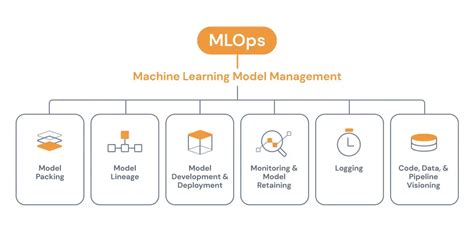 The Role Of Ml Model Engineering In Building Ai Solutions