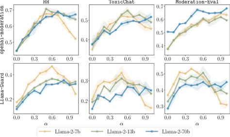 figure 1 from emulated disalignment safety alignment for large language models may backfire