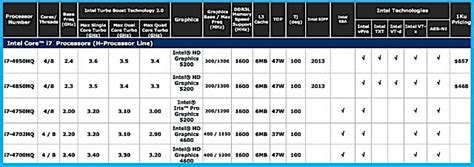 Intel Stellt Haswell Lineup Vor Hartware