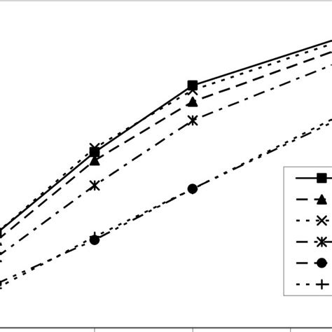 The Power Of The Six Test Statistics For A Uniform Null Against A Download Scientific Diagram