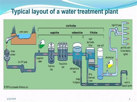 Ppt Coagulation And Flocculation Pptx