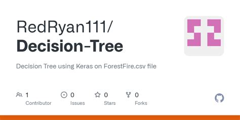 github redryan111 decision tree decision tree using keras on