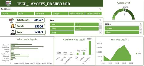 Stalin Anand On Linkedin Excelformulas Exceltricks Exceljobs