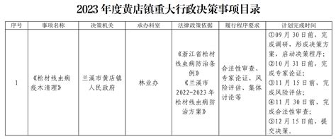 2023年度黄店镇重大行政决策事项目录