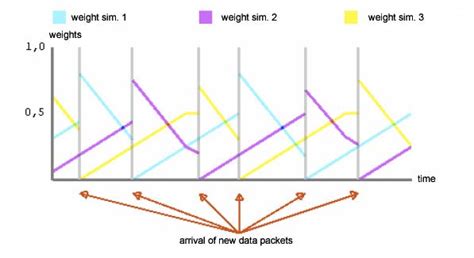 Hiding Latency Predicting Positions In A Mobile Race Game