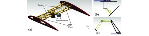 A A Schematic View Of The Proposed DOF Morphing Mechanism B Download Scientific Diagram