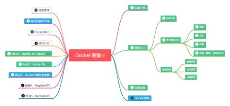 文档首页 Docker 文档