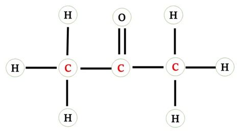 Electron Dot Structure Of Propanone Class 10 Remedial Classes
