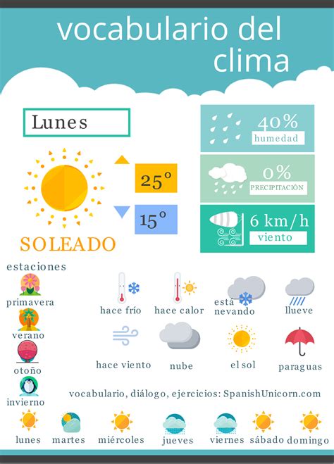 Diálogo Sobre El Clima En Español Vocabulario Del Tiempo