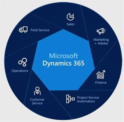 What Is Microsoft Dynamics 365 Finance And Operation Erp Updated 2024