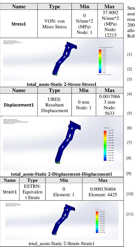 Table 17 From Design And Analysis Of An Aristo Robot Arm Under Varying Load Conditions