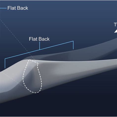 Digital Rendering Of A Modern Bend Twist Flat Backed Wind Turbine Download Scientific Diagram
