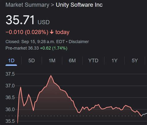 Unity Value Change Fallout Retains Getting Worse Octo Quasar