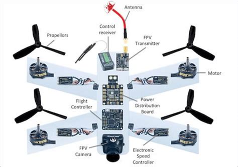 Components Of A Drone Download Scientific Diagram
