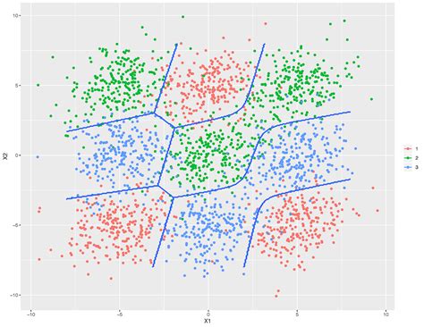 What Links Linear Regression Ridge Regression And Pca By Yang