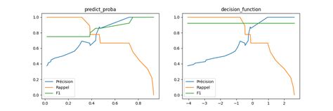 Receiver Operating Characteristic ROC Documentation Teachpyx 0 5 0