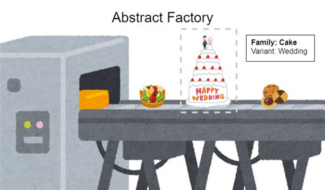 Basics Of Design Patterns Abstract Factory 🏭 By Martin Jurran The