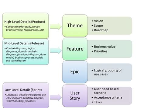 Agile User Story Agile Software Development User Story