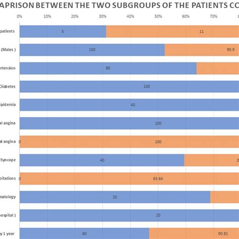 Site Of Rca Ligation The Rca Is Exposed Just After Its Exit From Download Scientific Diagram Site Of Rca Ligation The Rca Is Exposed Just After Its Exit From Download Scientific Diagram