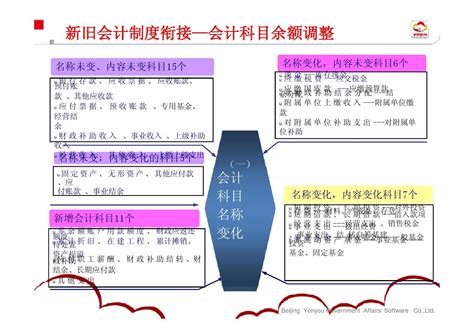 新旧事业单位会计制度 Word文档在线阅读与下载 无忧文档